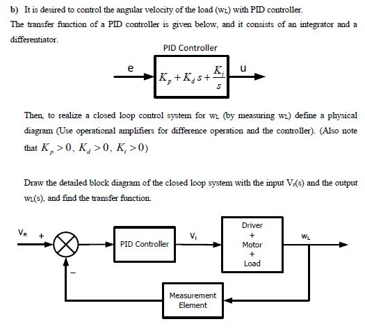 Solved QUESTION 2 In the given system a motor drives a load | Chegg.com