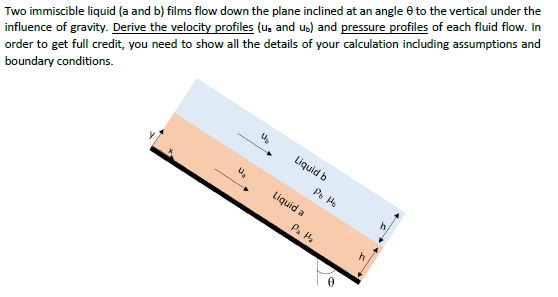 Solved Two immiscible liquid (a and b) films flow down the | Chegg.com