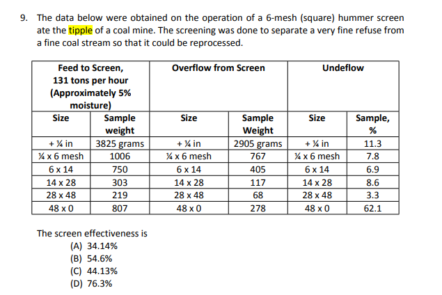 Solved 9. The data below were obtained on the operation of a | Chegg.com