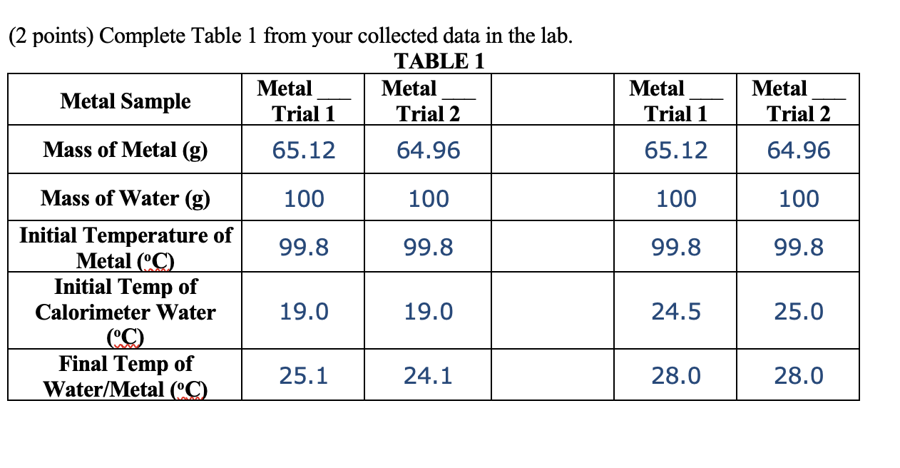 Solved (2 points) Complete Table 1 from your collected data | Chegg.com