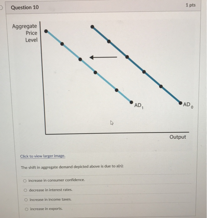 Solved Question 10 1 pts Aggregate Price Level AD RAD | Chegg.com