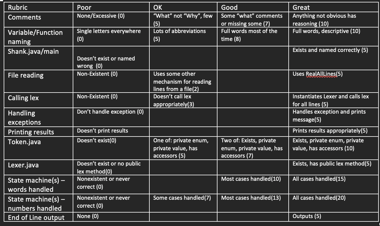 Solved One file must be called Shank.java. Shank.java must | Chegg.com