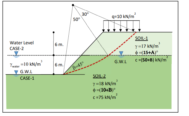 a) Please calculate the factor of safety (FOS) for | Chegg.com