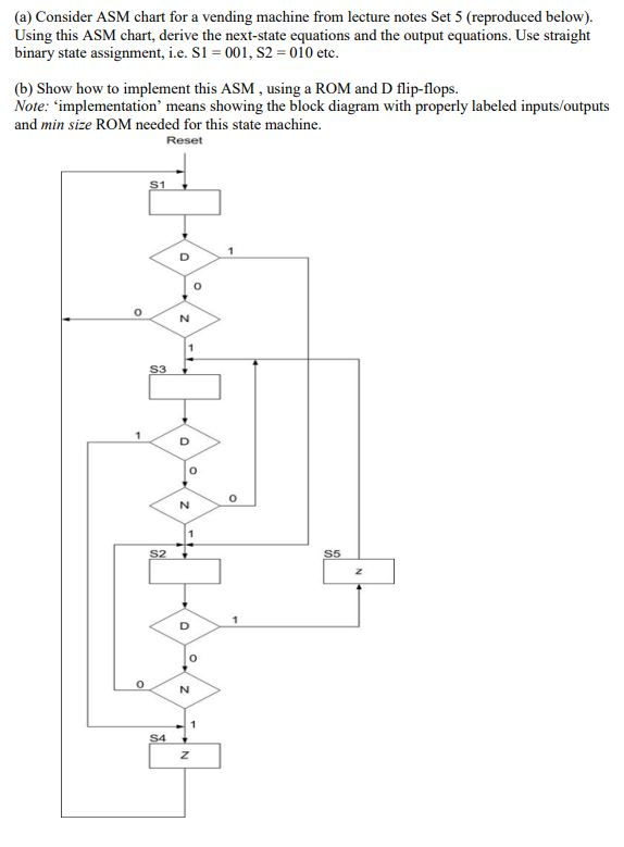 A Consider Asm Chart For A Vending Machine From 