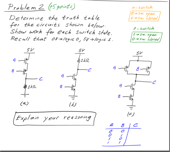 Solved Problem 2 (13 points) Determine the truth table for | Chegg.com Solved Problem 2 (13 points) Determine the truth table for | Chegg.com