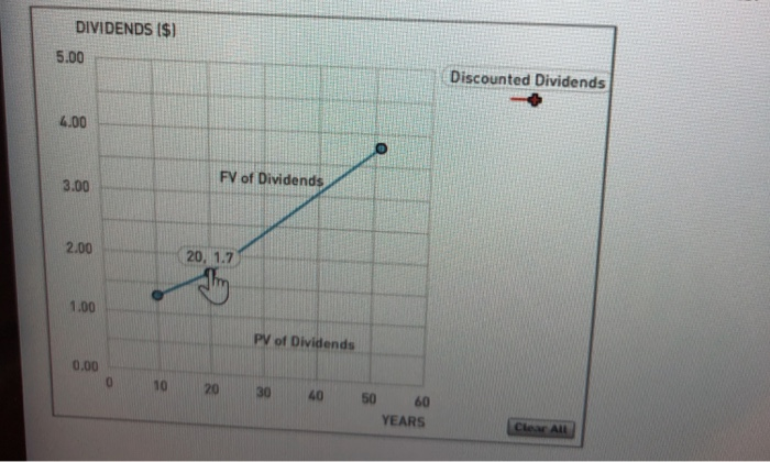 Solved 3. Expected dividends as a basis for stock values The | Chegg.com