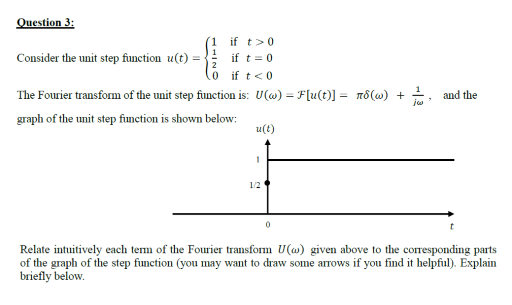 Solved Question 3 Consider The Unit Step Function U T If