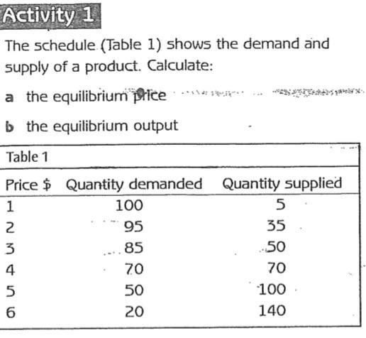 Solved Activity 1 The schedule (Table 1) shows the demand | Chegg.com
