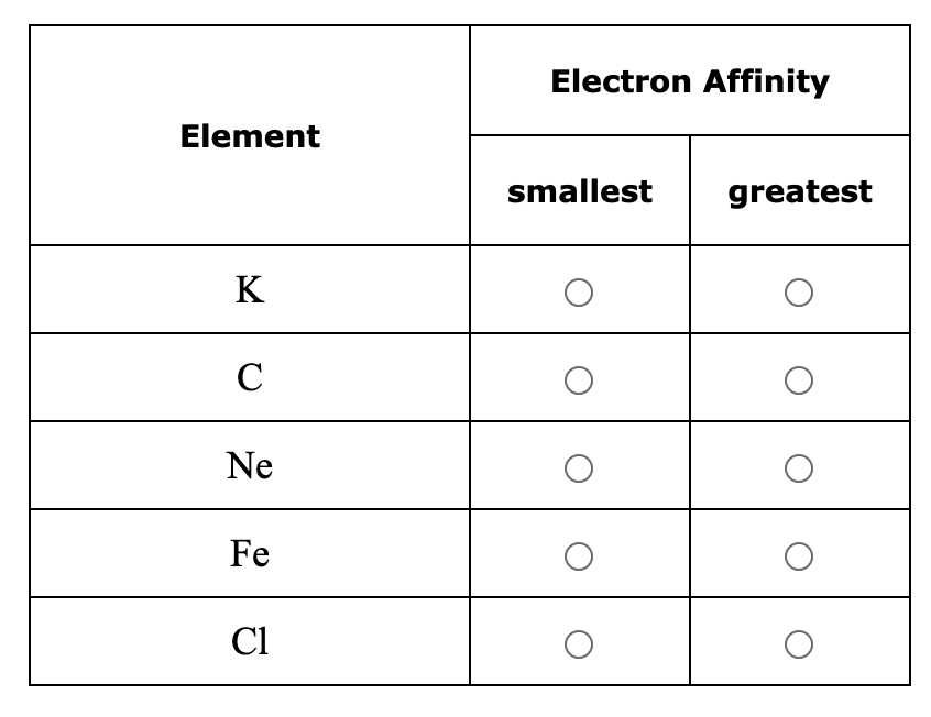 Solved \begin{tabular}{|c|c|c|} \hline \multirow{2}{*}{ | Chegg.com