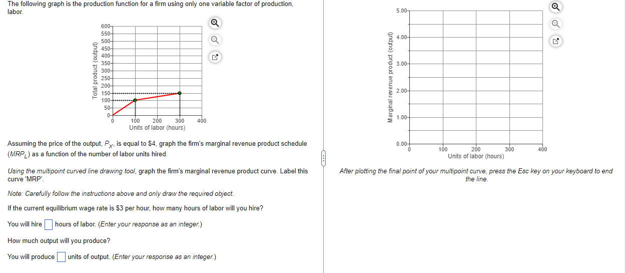 Solved The following graph is the production function for a | Chegg.com