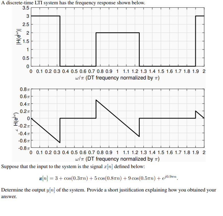 Solved A discrete-time LTI system has the frequency response | Chegg.com