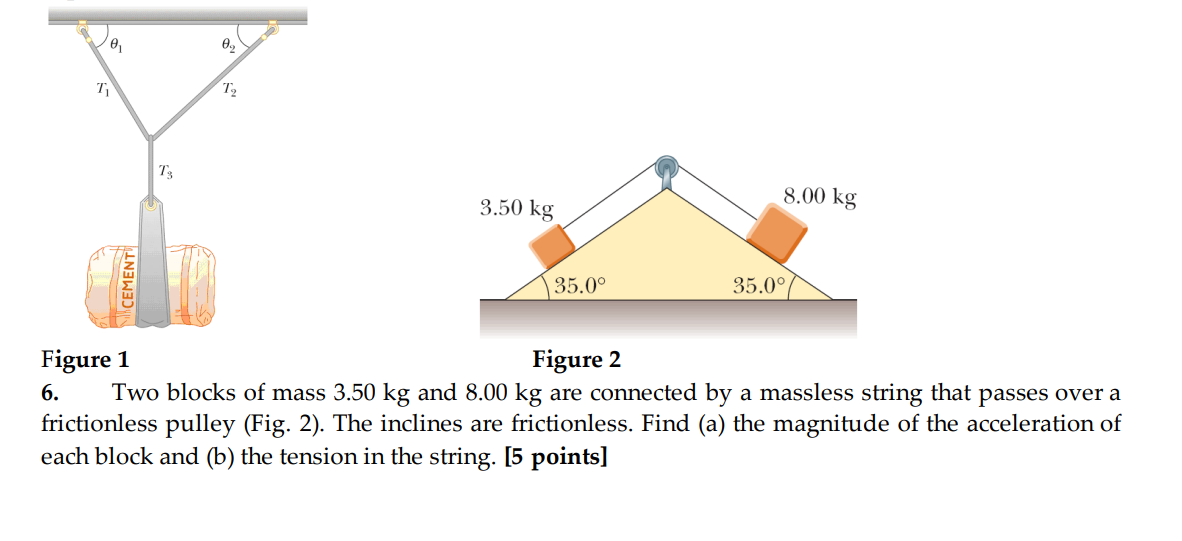 Solved Figure 1 ﻿Figure 2 6. ﻿Two blocks of mass 3.50 ﻿kg | Chegg.com