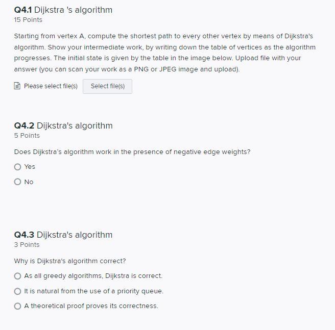 Solved Q4 Dijkstra's algorithm 23 Points Consider the | Chegg.com