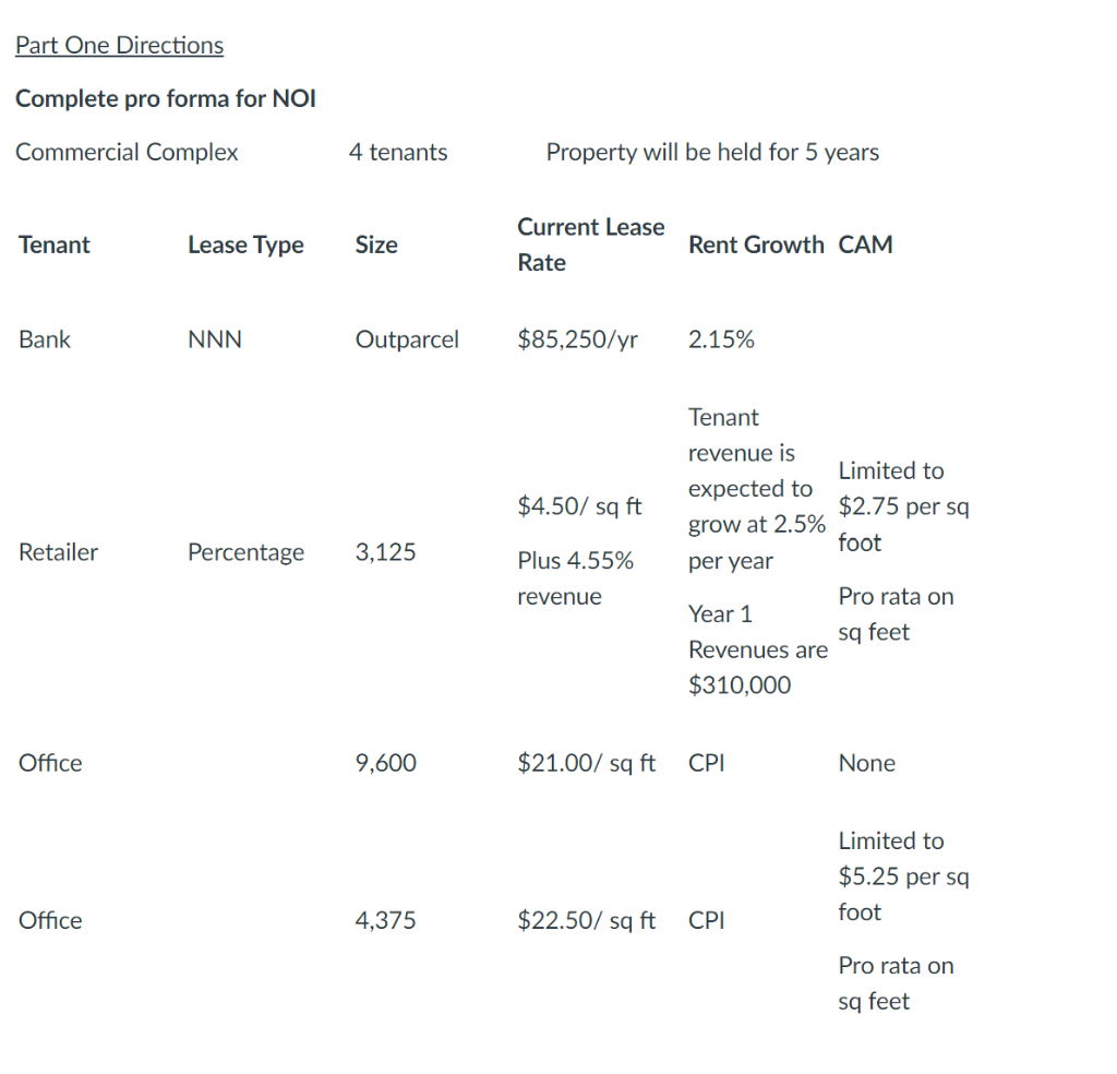 Part One Directions Complete pro forma for NOI | Chegg.com
