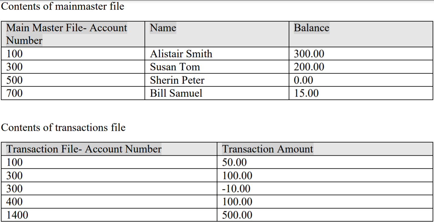 Solved How to do: a Java program that matches accounts in a | Chegg.com