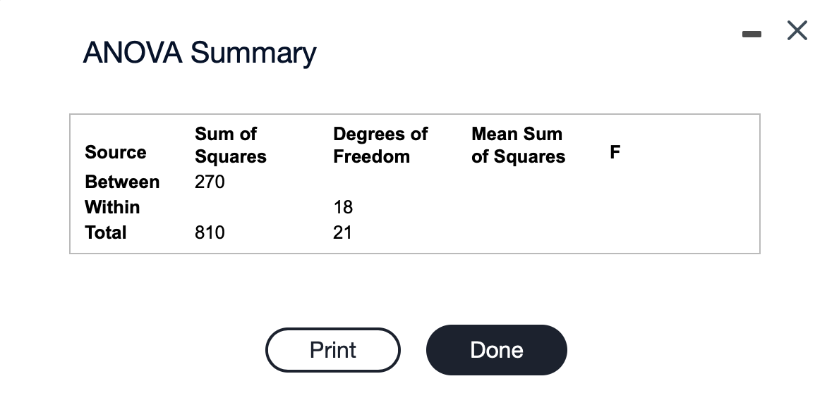 Solved Consider the partially completed one-way ANOVA | Chegg.com