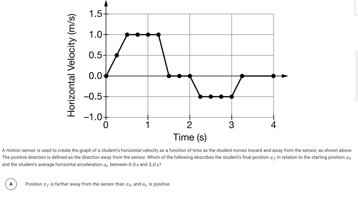Solved Horizontal Velocity (m/s) Time (s) A motion sensor is | Chegg.com
