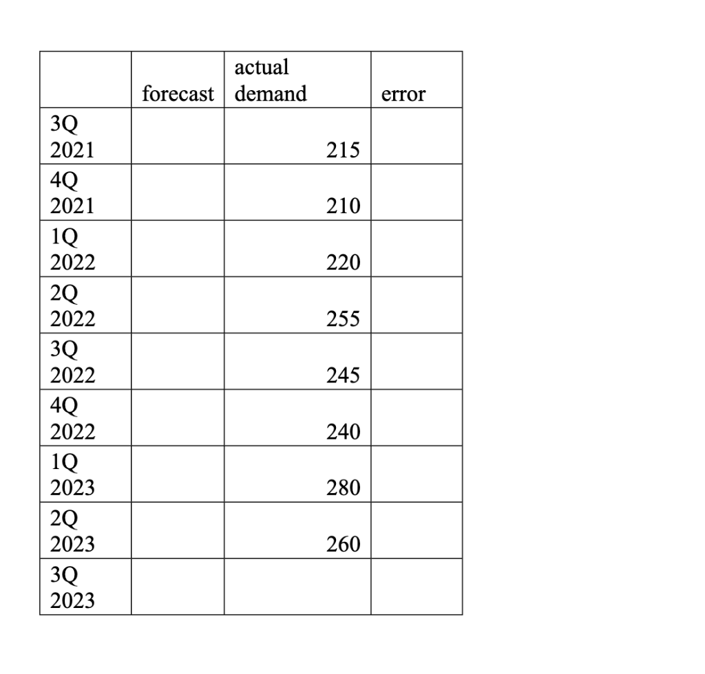 Solved 1. Using the 4-quarter moving average: What is the | Chegg.com