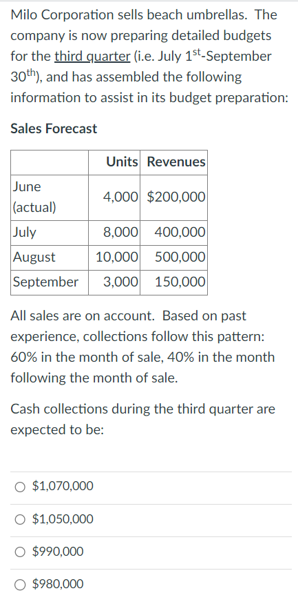 Solved Milo Corporation sells beach umbrellas. The company | Chegg.com
