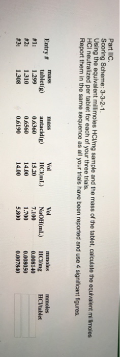 Solved Part IIC. Scoring Scheme: 3-3-2-1 ing the equivalent | Chegg.com