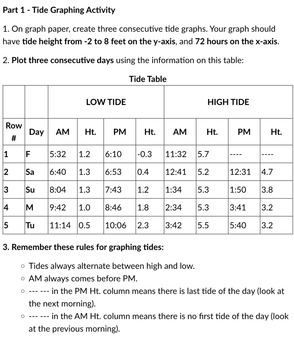 Solved Please Actually Draw Out Or Simulate The Graph In The 6583