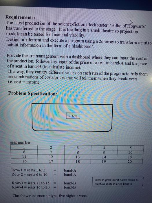 Solved Requirements: The latest production of the | Chegg.com