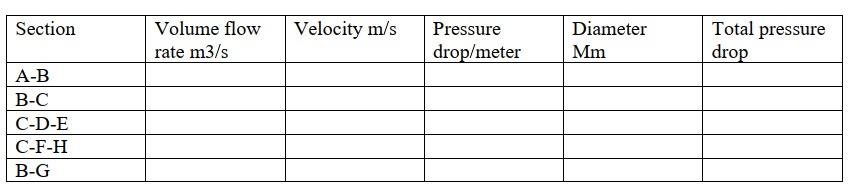 Using balanced Pressure drop method, Design the | Chegg.com