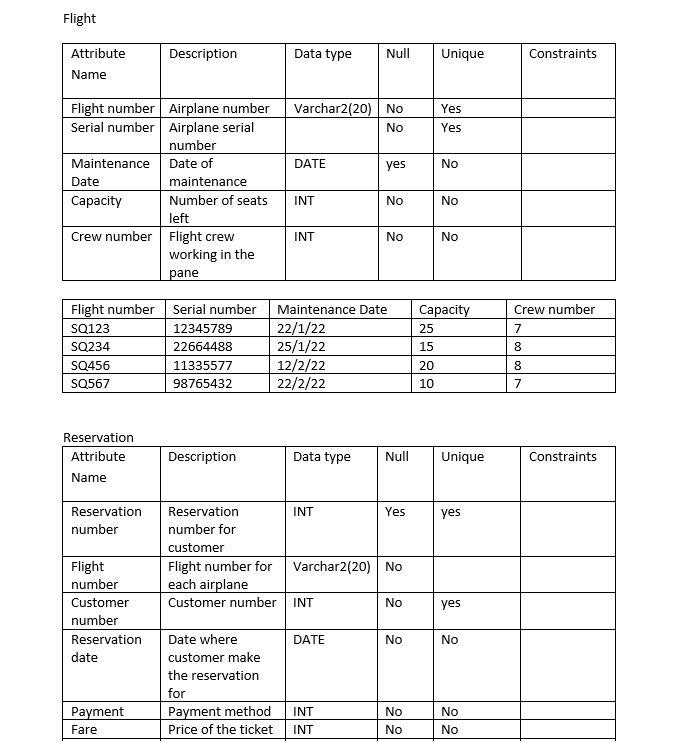 Solved Flight Description Data type Null Unique Constraints | Chegg.com