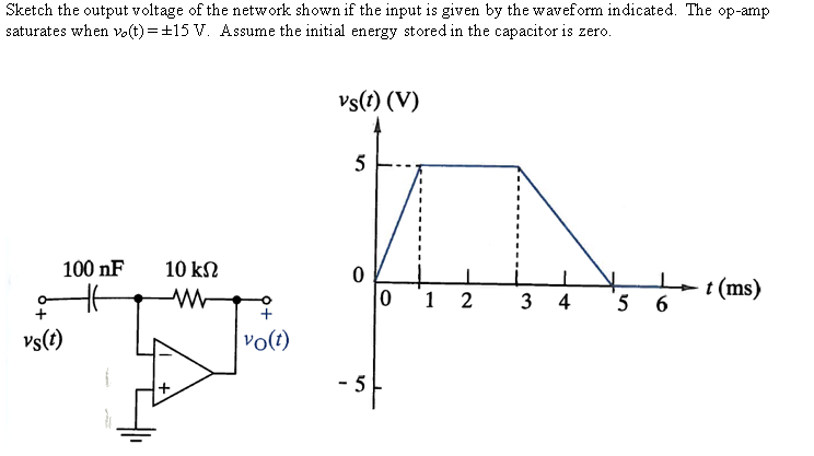 Solved Sketch the output voltage of the network shown if the | Chegg.com