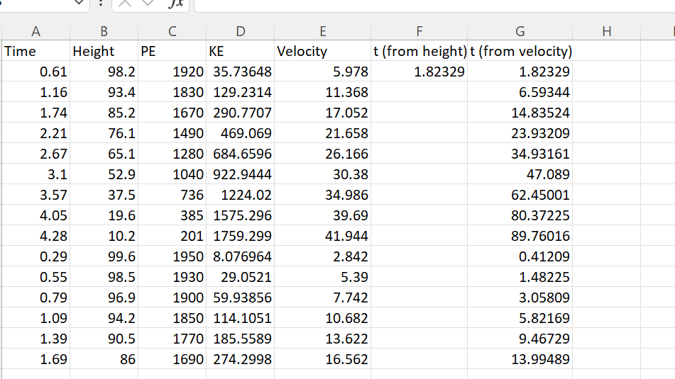 Solved What equations do I use for t (from height) and t | Chegg.com