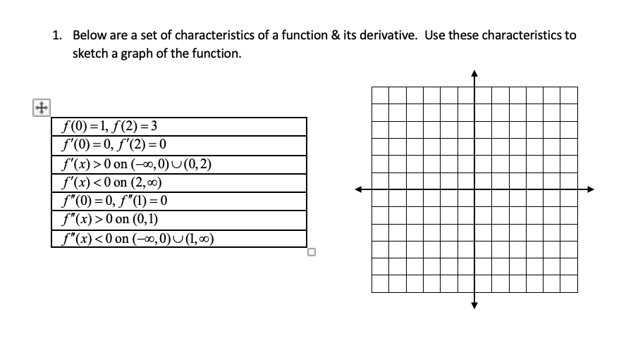 Solved 1. Below are a set of characteristics of a function | Chegg.com