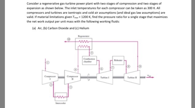Solved Consider a regenerative gas-turbine power plant with | Chegg.com