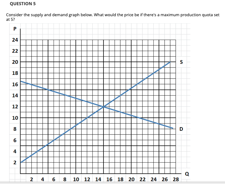 Solved QUESTION 3 12 points Save Answer Can the social | Chegg.com