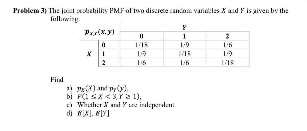 Solved Problem 3) The joint probability PMF of two discrete | Chegg.com