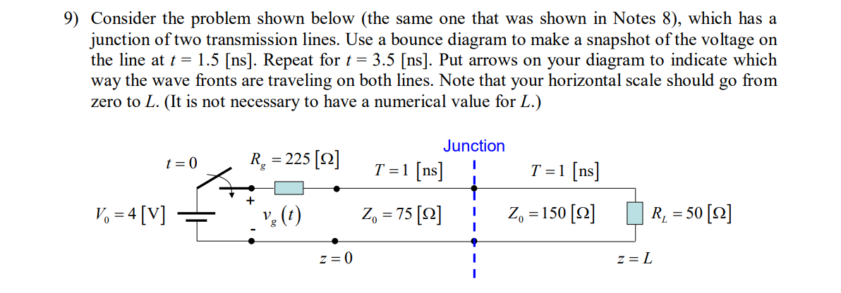 Solved 9) Consider the problem shown below (the same one | Chegg.com