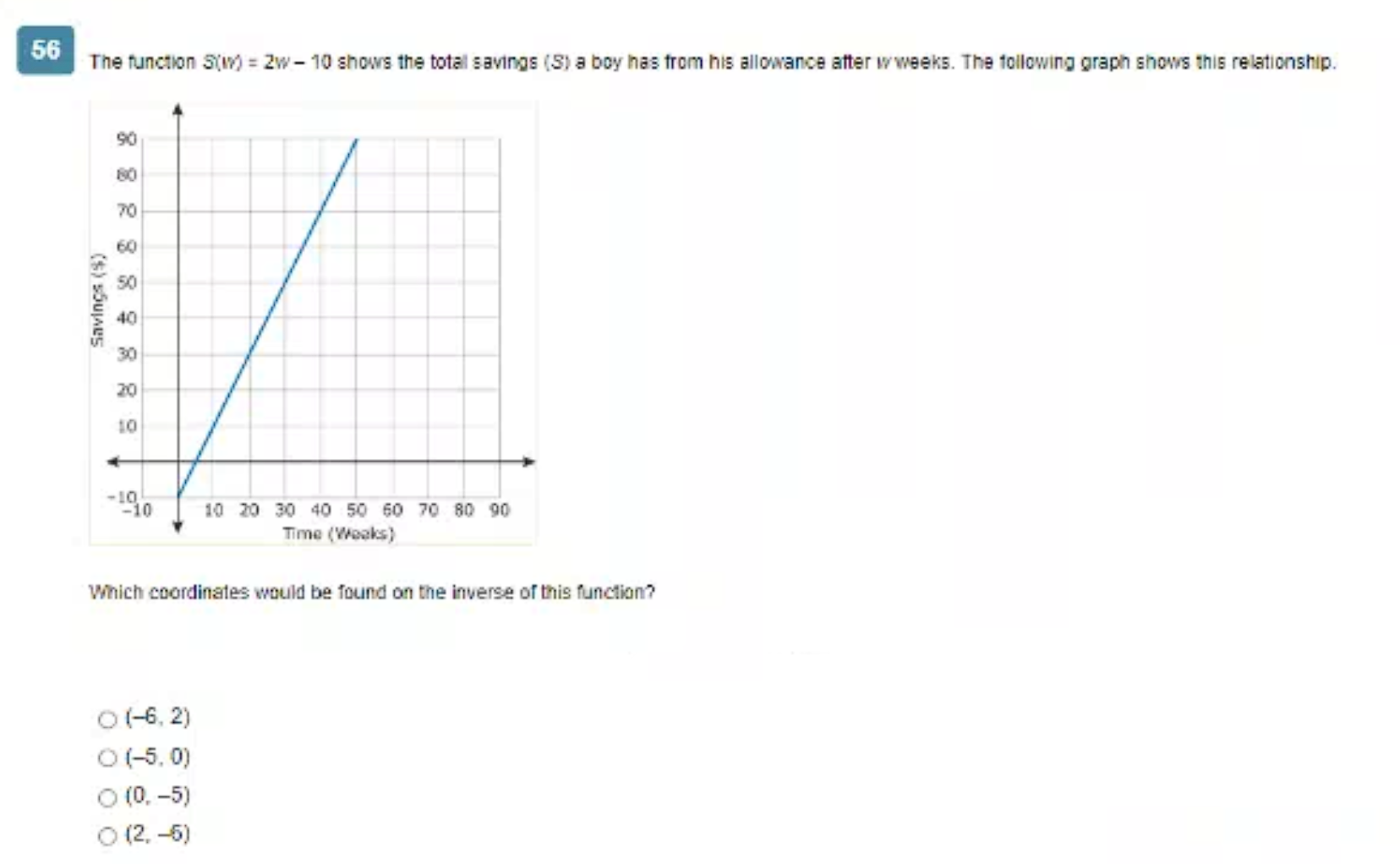 Solved The function S(w)=2w−10 shows the total savings (S) a | Chegg.com