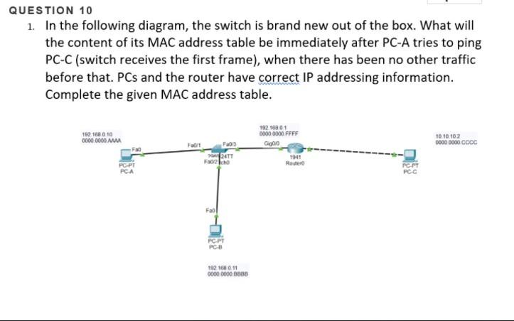 Solved QUESTION 10 1. In the following diagram, the switch | Chegg.com
