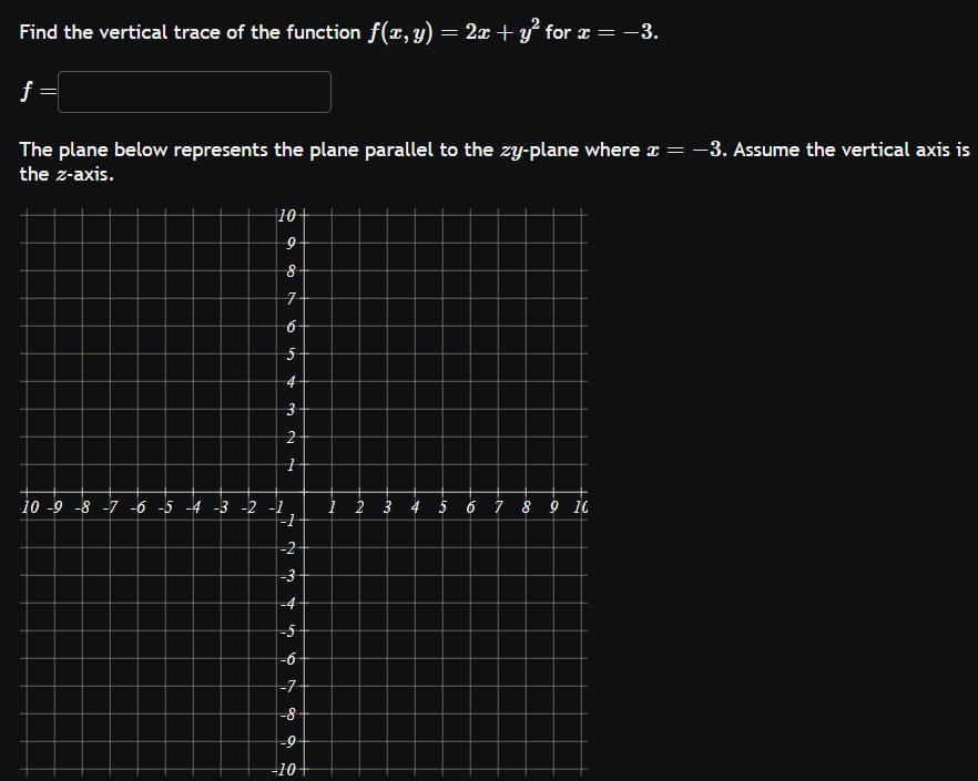 Solved Find the vertical trace of the function f(x,y)=2x+y2 | Chegg.com