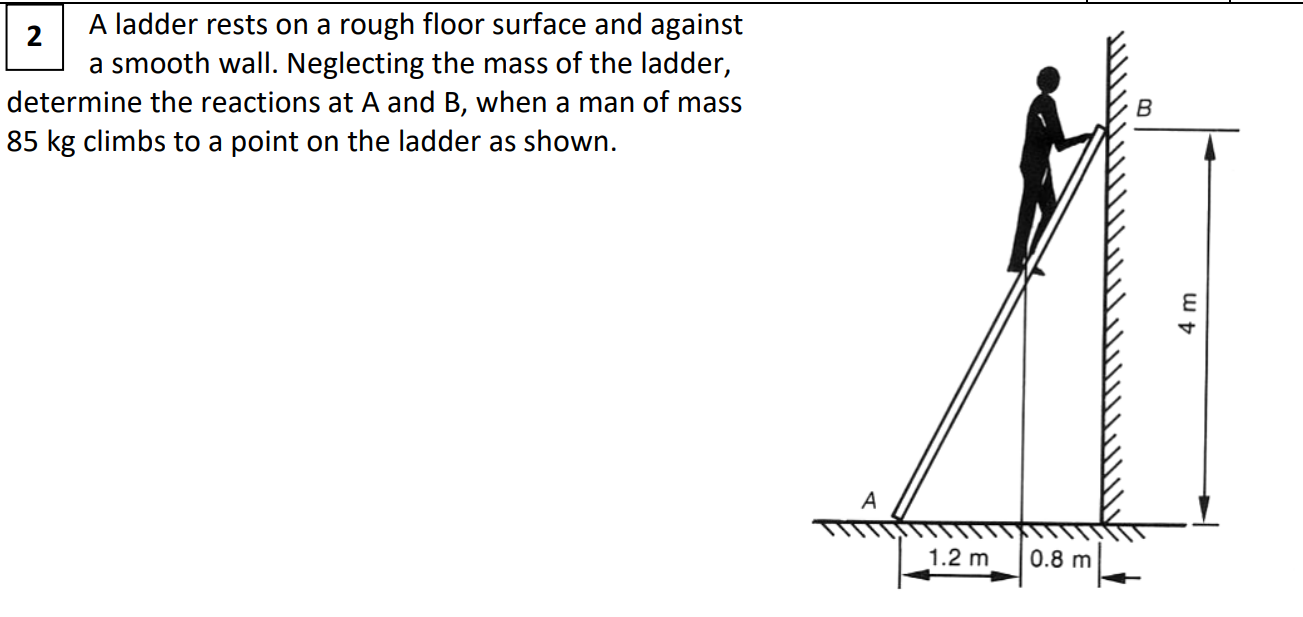 Solved 2 A ladder rests on a rough floor surface and against | Chegg.com