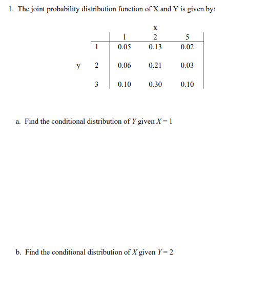 Solved 1. The joint probability distribution function of X | Chegg.com
