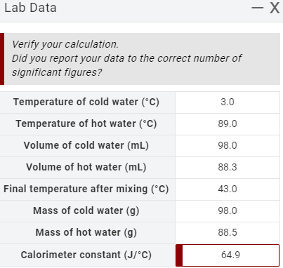 Solved Lab Data - X Verify your calculation Did you report | Chegg.com