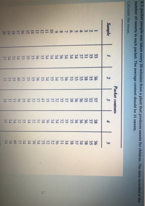 Solved Calculate the mean, median, mode, the USL for 3-sigma | Chegg.com