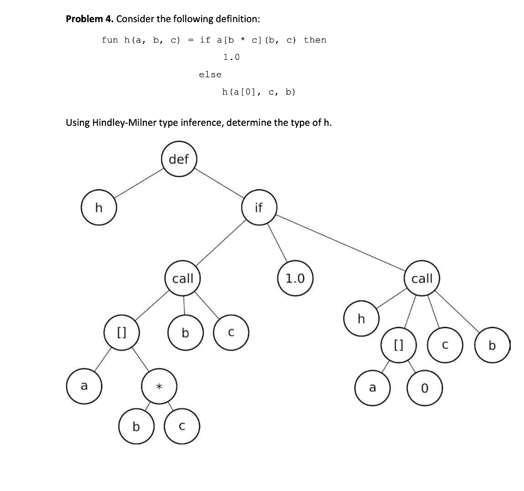 Solved Problem 4. Consider the following definition: fun | Chegg.com