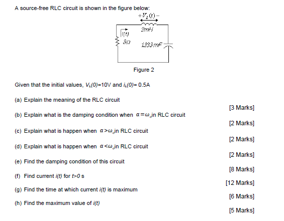 Solved A source-free RLC circuit is shown in the fiaure | Chegg.com