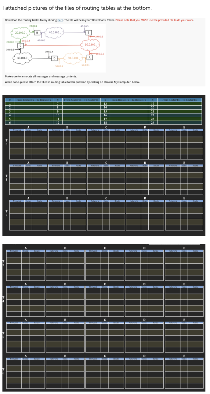 Solved I attached pictures of the files of routing tables at | Chegg.com