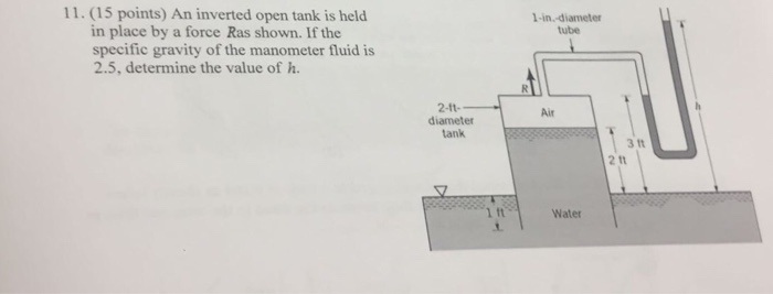 Solved 11. 15 points) An inverted open tank is held in place | Chegg.com