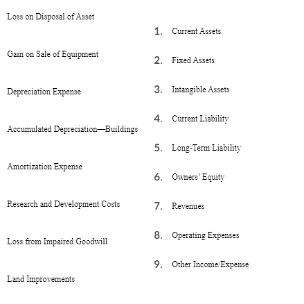 Solved Match each account name to the financial statement | Chegg.com