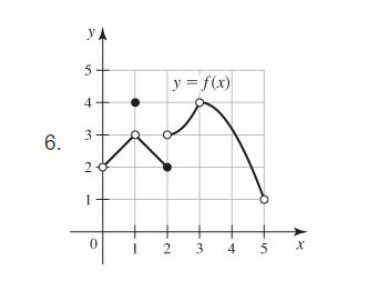 Solved 5-8. Determine the points on the interval (0,5) at | Chegg.com