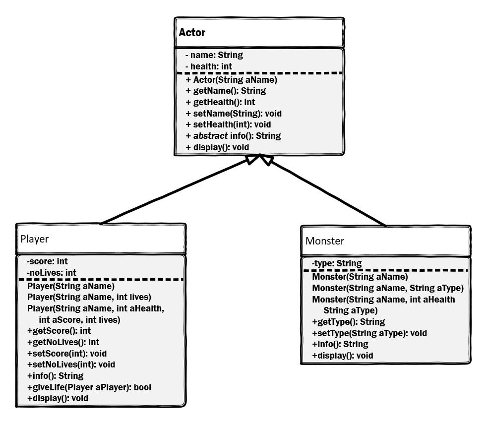 Solved Java Project Conceptually, this program could be | Chegg.com