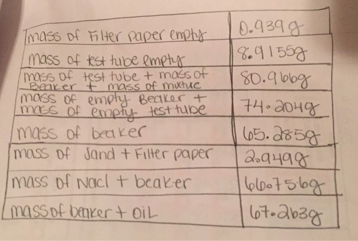 Solved How Can I Find The Percent Composition Of The Unknown Chegg